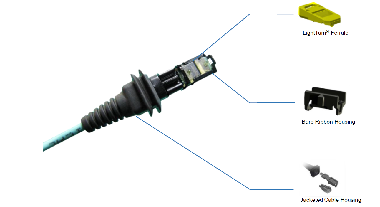 prizm-lightturn-mm-to-mt-assemblies-optec-technology-limited